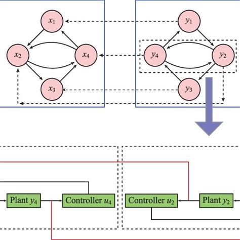 Drive Response Systems And The Model For A Response System Download