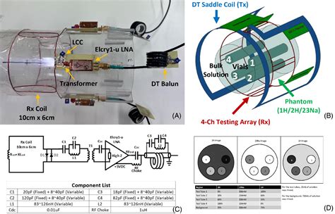 Wideband Receive‐coil Array Design Using High‐impedance Amplifiers For Broadband Decoupling