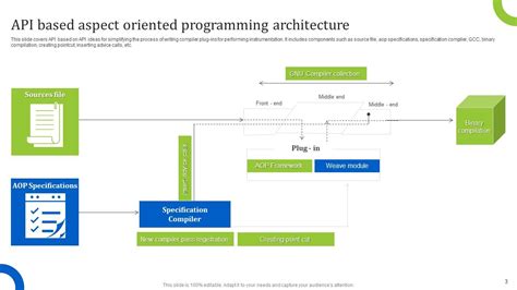 aspect oriented programming ppt powerpoint presentation complete deck