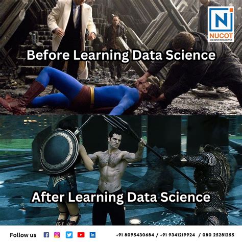 Nucot Bangalore On Linkedin Datascience Datasciencewithpython Ai