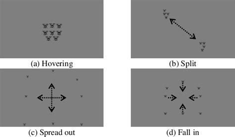 Figure 2 From Decoding 3d Representation Of Visual Imagery Eeg Using