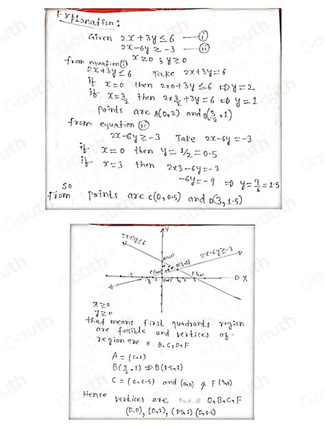 solved the constraints of a problem are listed below what are the vertices of the feasible