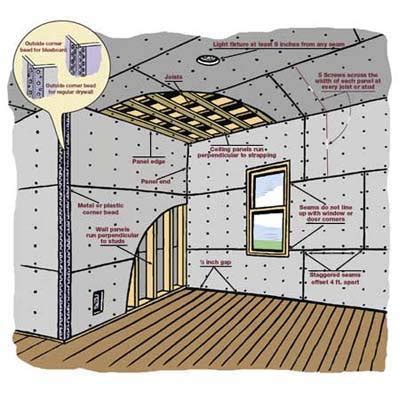 Pitched Roof Insulation How To Install Plasterboard