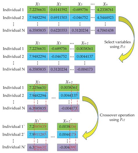 Applied Sciences Free Full Text An Enhanced Genetic Algorithm For Parameter Estimation Of