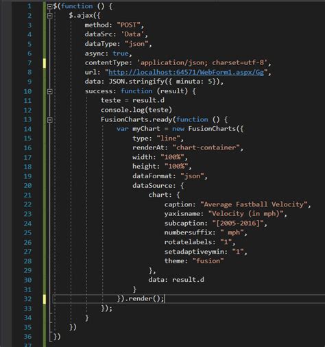 Data Included In The Date Do Not Appear In The Chart General Usage Fusioncharts Forum