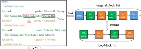 A Compilation Tool For Computation Offloading In Reram Based Cim Architectures Acm