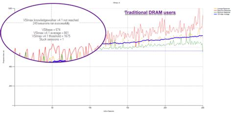 Cisco UCS X Series Servers With Intel Optane Persistent Memory For Virtual Desktop