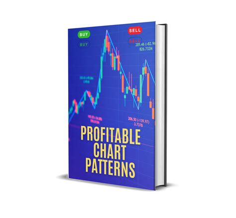 Profitable Chart Patterns Learn Trading Skills