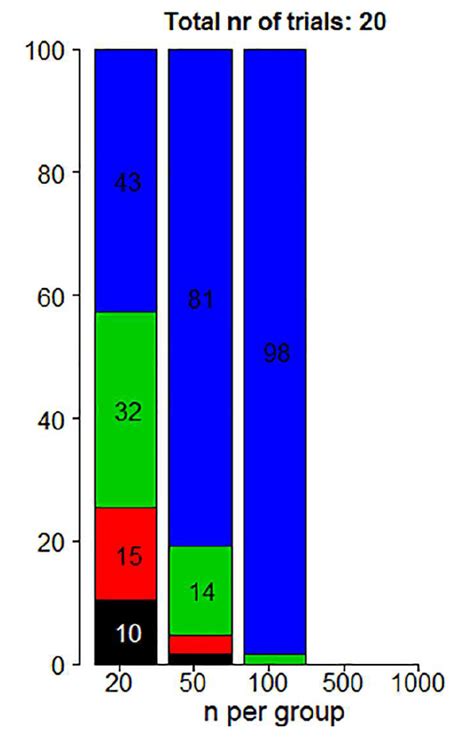 The 20 Statistician No The P Values Are Not To Blame Part 53