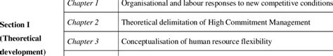 Structure Of The Dissertation Download Table