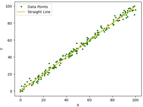做出预测：python中线性回归的初学者指南 四海吧