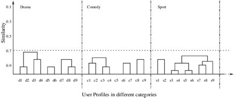 Pseudo Code Of Our Clustering Algorithm Download Scientific Diagram