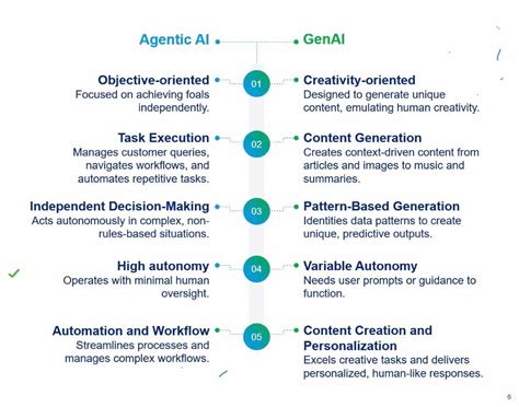 Agenticai Genai Agenticai Hr Hrtech Hcm Chro Ai Steve Goldberg