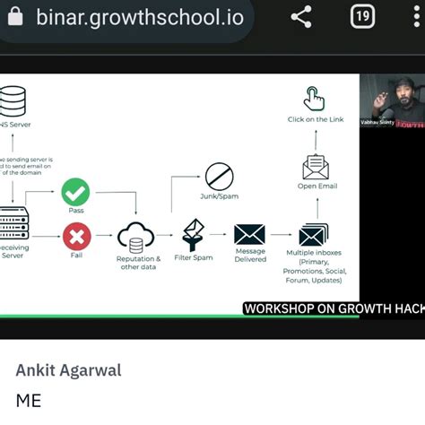 Ankit Agarwal On Linkedin Growthhacking