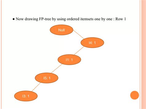Fp Tree Algorithm Ppt