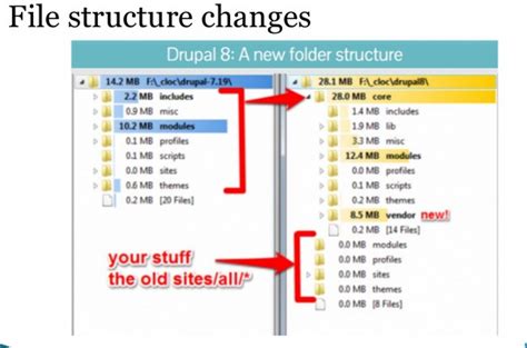 performance comparison between drupal 7 and drupal 8