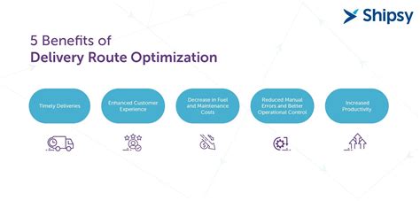 Delivery Route Optimization Scaling Deliveries Effortlessly With Smart Logistics