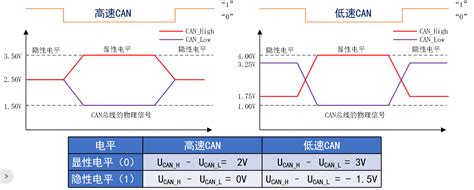 stm32f103正点原子学习笔记系列——can stm3hal库can过滤器32位屏蔽位模式 csdn博客