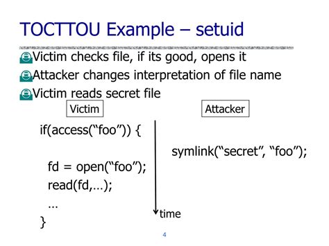 Ppt Tocttou Attacks Powerpoint Presentation Free Download Id8785332