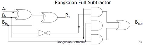 Rangkaian Pengurang Subtractor Blog Kibe