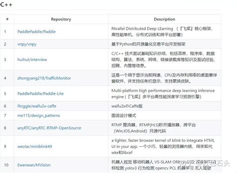Github 中文排行榜，高分优秀中文项目一网打尽！ 知乎
