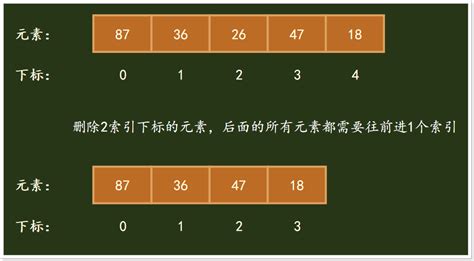 数据结构：八大常用数据结构 阿里云开发者社区