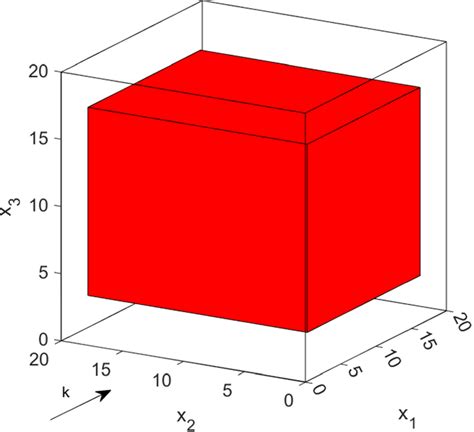 Schematic Plot For Waves Propagating In A Composite With Cuboid