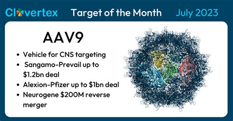 Clovertex Target Of The Month 07 23 Aav9
