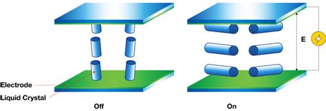 zhoujinjianz Android Android Display System源码分析 LCD显示原理Android Kernel md