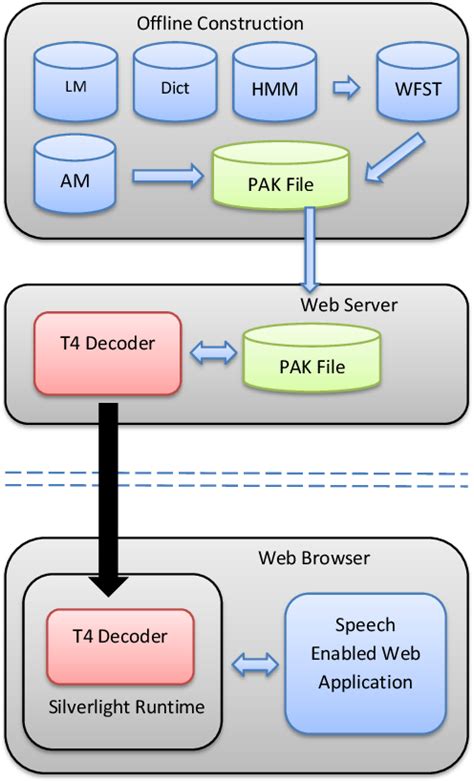 figure 1 from exploring web browser based runtimes engines for creating
