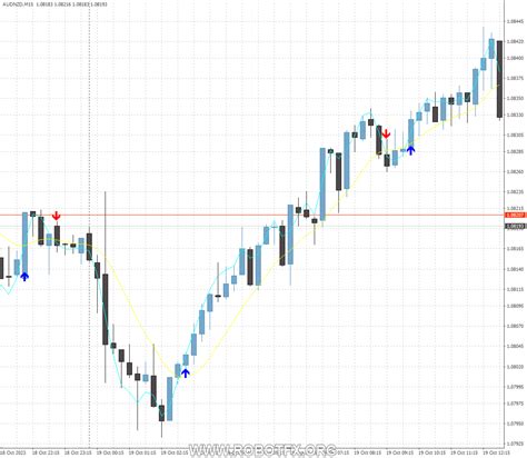 m4ha indicator metatrader 4 [download] metatrader trading robots