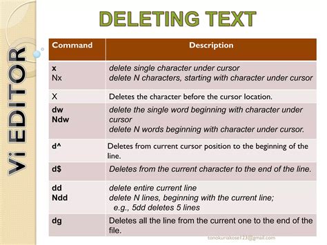 Vi Editor Linux Editors Pdf Operating Systems Computer Software