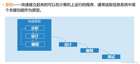 信息系统分析与设计——信息系统建设概论 Csdn博客 信息系统分析与设计——信息系统建设概论 Csdn博客