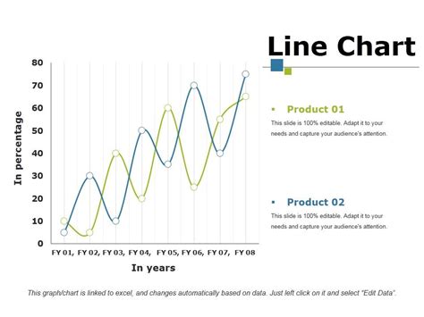Line Chart Ppt PowerPoint Presentation Portfolio Mockup