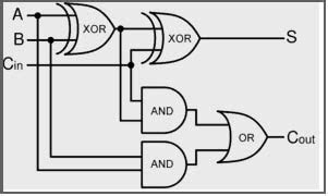 8Bit Adder From Discrete Transistors Element14 Community