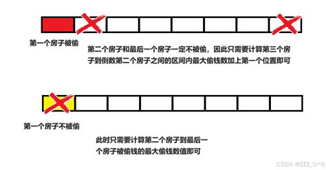 动态规划 多状态问题——lcr090打家劫舍法兰克while Csdn博客