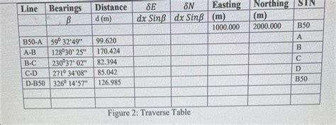 Solved Using The Data In Figure Calculate The Area Of The Chegg