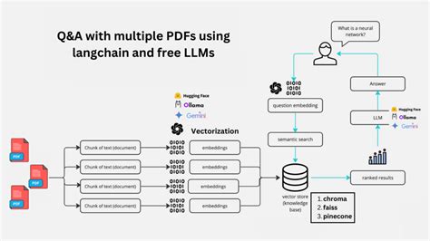 qanda with multiple pdfs conversational rag langchain and streamlit