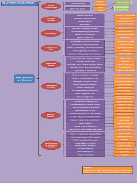 Cuadro Sinoptico Pdf