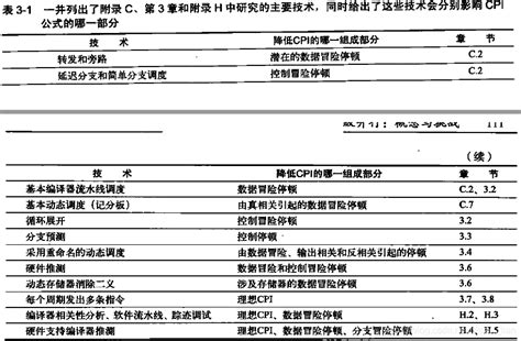 计算机体系结构量化研究方法学习 三 csdn博客