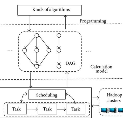 The Whole Framework Of Paralleling Collaborative Filtering Algorithm Download Scientific Diagram