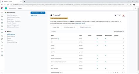 Using Elasticsearch Fluentd And Kibana For Log Aggregation Conclusion Amis Technology Blog