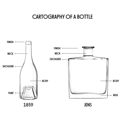 Saverglass Glassmaker Glasspackaging Premiumbottles Expertise