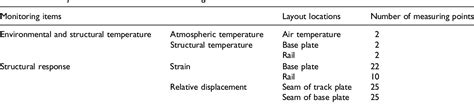 Table 1 From Robust Sparse Bayesian Learning For Broad Learning With