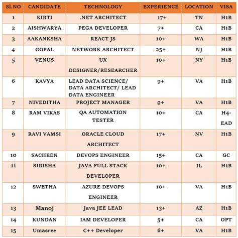 Reshma Shaik On Linkedin Hi Recruiter I Hope You All Are Doing Well This Is Reshma From Seer