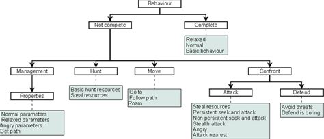 entity types taxonomy download scientific diagram