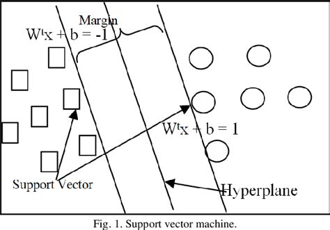 figure 1 from improvement the imbalanced data classification with