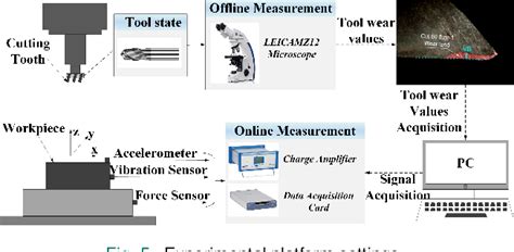 Figure 5 From An Intelligent Multiscale Spatiotemporal Fusion Network Model For Tcm Semantic