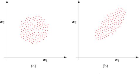 Figure From Chapter Mean Square Error Linear Estimation Semantic Scholar