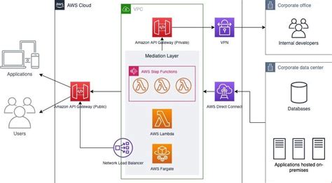 Aws Cloudcomputing Serverless Cybersecurity Automation Darrell
